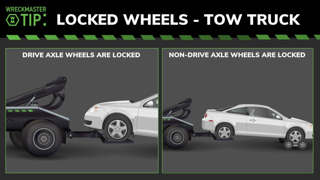 25. What Usually Causes A Locked Wheel Skid?